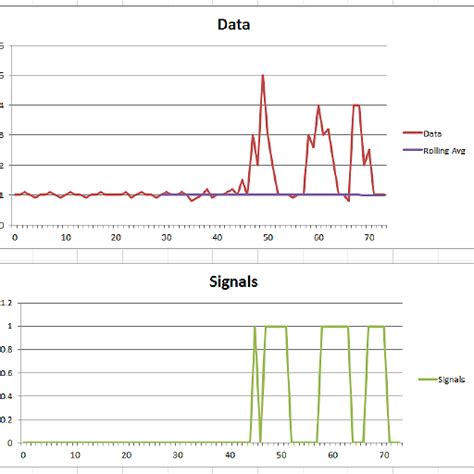 algorithm peak signal detection in realtime timeseries data stack