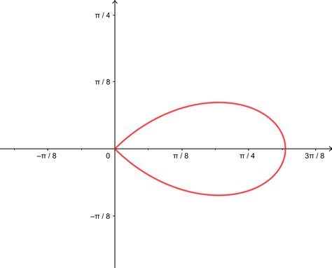 Find The Area Of The Indicated Region One Leaf Of R Cos 2 Quizlet