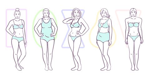 How To Dress Your Body Type By The Well Dressed Lifee