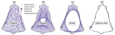 landmark free parametric hypothesis tests regarding two dimensional