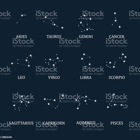 Tandatanda Konstelasi Zodiak Horoskop Astrologi Dan Tandatanda Bintang