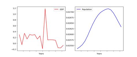 python x axis label is missing on matplotlib dataframe plot stack