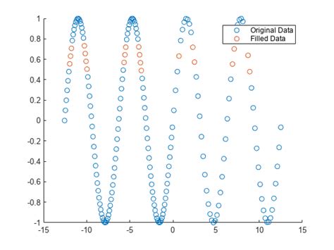 fill missing entries matlab fillmissing mathworks nordic