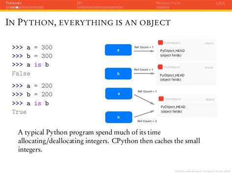 pytorch under the hood speaker deck
