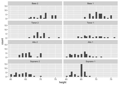 an introduction to r programming