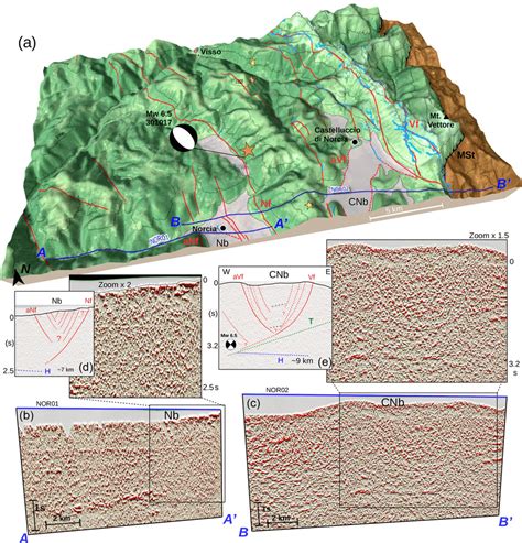 Integration Of The Surface And Subsurface Data A 3d View Dem By