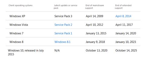 Windows Vista End Life Cycle