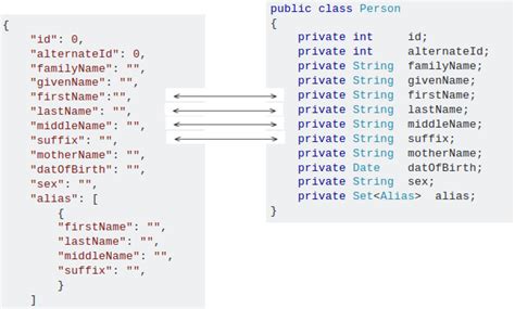 java deserialize some fields in a json to a different