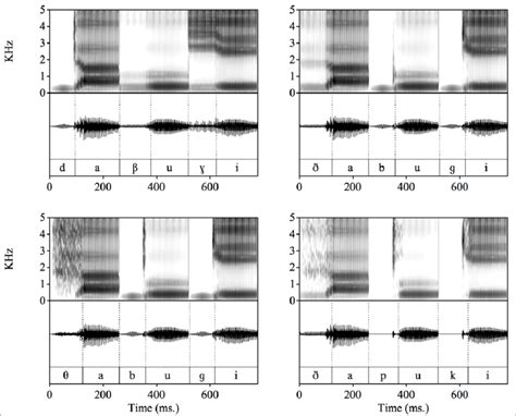 Example Spectrograms And Waveforms For Words In The Spirantization Top