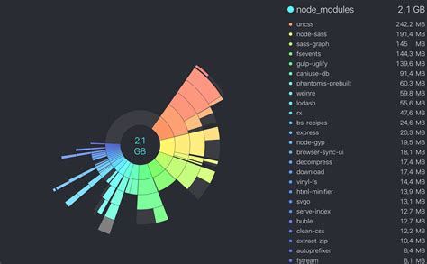 javascript node modules folder too large stack overflow