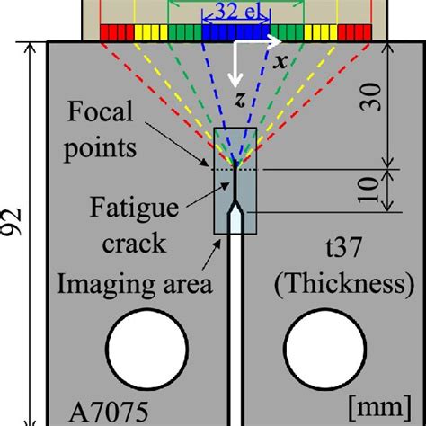 Pdf Nonlinear Ultrasonic Phased Array With Fixed Voltage Fundamental