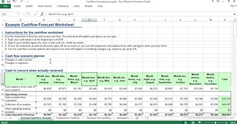 cash flow forecasting excel template database