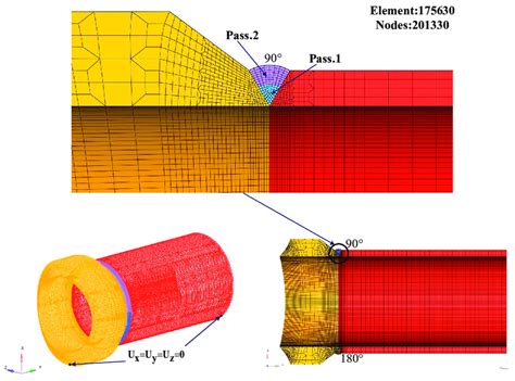 Finite Element Model Meshing And Boundary Condition Download