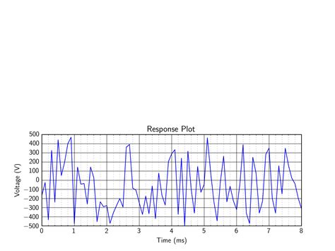 python using seaborn to include minor gridlines in matplotlib plot