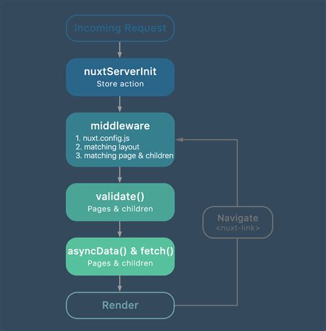 leveraging the power of graphql and nuxtjs this dot labs