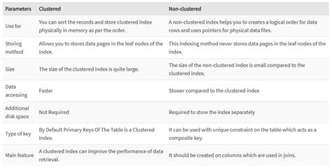 differences between clustered index and nonclustered index ~ via tutorials