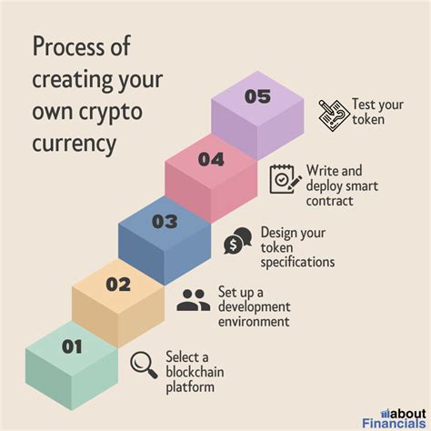 How To Create Your Own Cryptocurrency In 15 Minutes About Financials