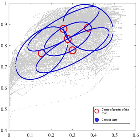 Applied Sciences Free Full Text Nonlinear Multivariable System