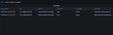 elasticsearch grafana variable return all elastic documents when