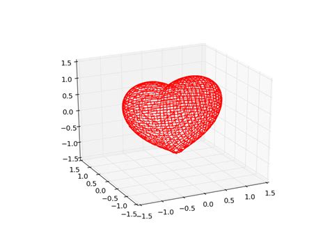 python how to draw a heart with pylab stack overflow