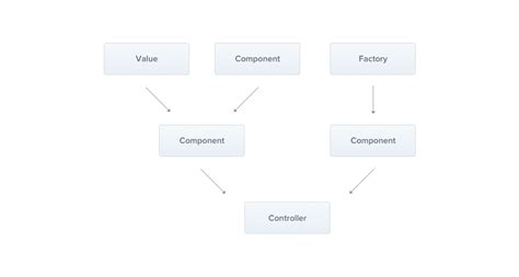 nestjs framework 30天初探 day03 components it 邦幫忙 一起幫忙解決難題，拯救 it 人的一天