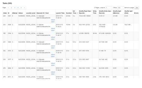 pyspark spark dataframe join stuck on the same stage stack overflow