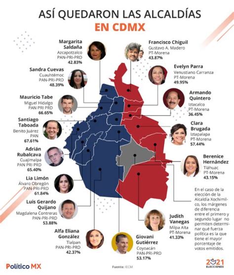 Votaciones 2021 Cdmx Así Van Los Candidatos En La Cdmx Previo Al 6 De