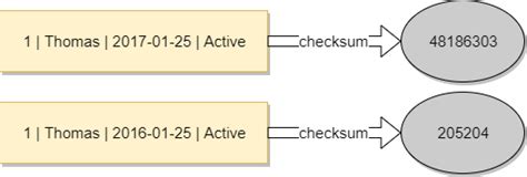 forget about binary checksum in sql server