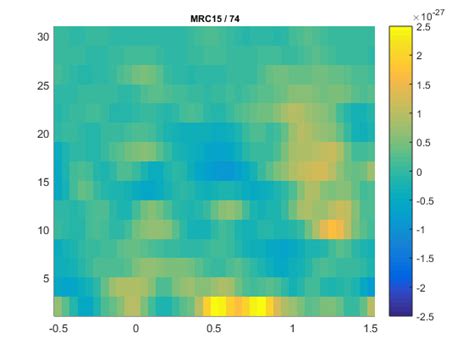 Time Frequency Analysis Using Hanning Window Multitapers And Wavelets