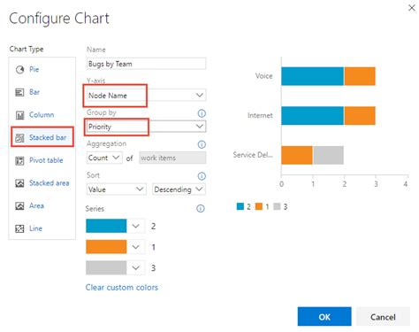 status and trend work item query based charts azure devops
