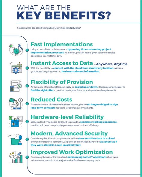 Why Cloud Computing Matters See Our Infographic ️ Comarch