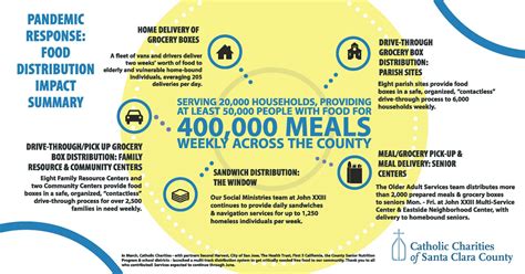 catholic charities of santa clara county provides over 400 000 meals