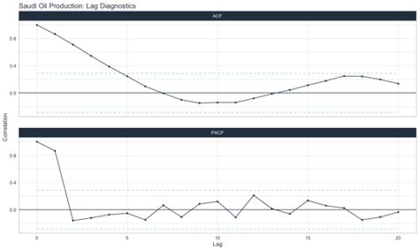 how to visualize time series data tidy forecasting in r r bloggers