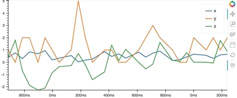 streaming — hvplot 0 8 0 documentation
