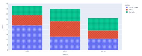 python plotly how to add a text box under legend