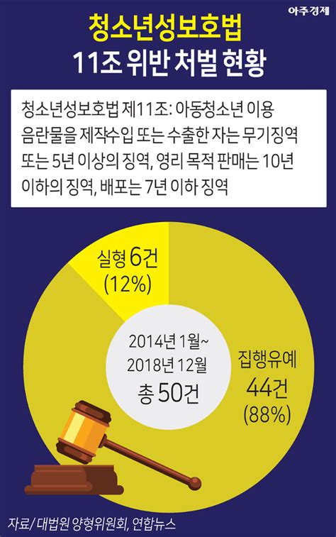 [사사건건] 박사방 N번방 청소년성보호법 11조 위반 처벌과 판례는 그래픽 네이트 뉴스