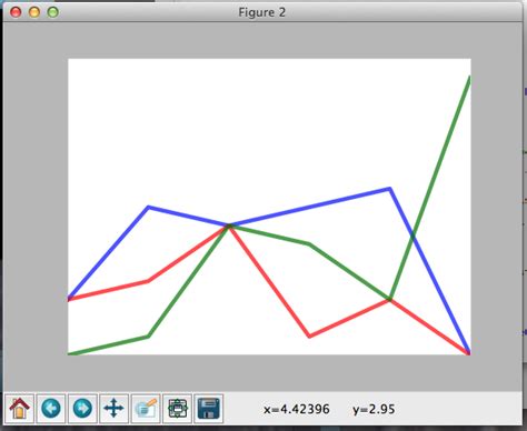 python axis missing in matplotlib stack overflow