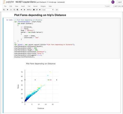 using ml in jupyter notebooks cesar de la torre