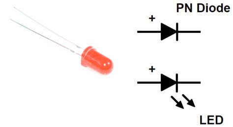 Led Light Emitting Diode Basics Types And Characteristics Electronicshub