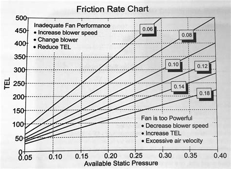 Estimated Coefficient Of Static Friction Grouped Bar