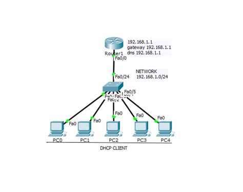 konfigurasi dhcp server pada router di cisco packet tracer training