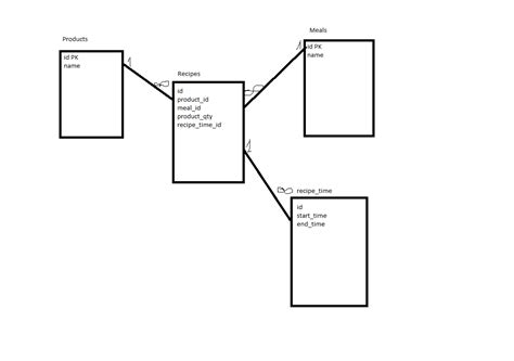 mysql alter table foreign key example