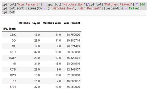 python sort values in pandas stack overflow