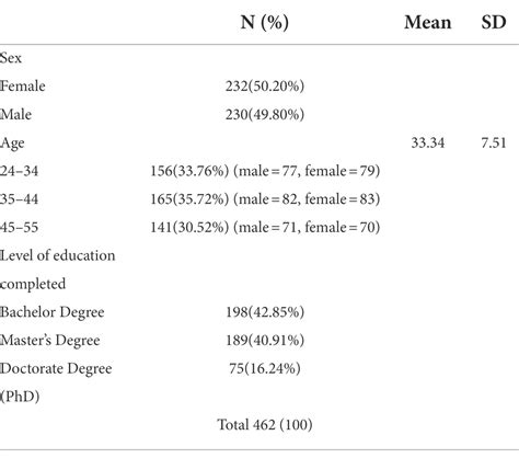 Frontiers Psychometric Validation Of Teacher Empathy Scale