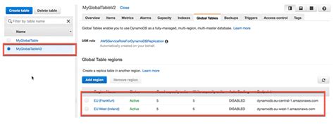 how to use amazon dynamodb global tables to power multiregion