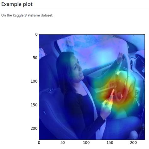 keras nlp classification example nlp practicioner