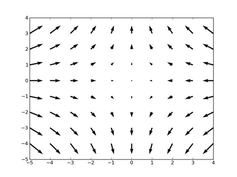 matplotlib tracé de courbe — python scientifique