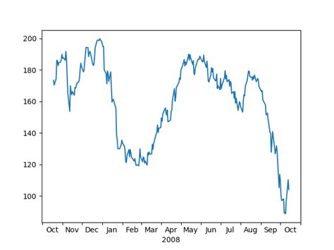 centering labels between ticks — matplotlib 3 1 0 documentation