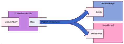 q1 2010 new feature paging with radgridview for silverlight
