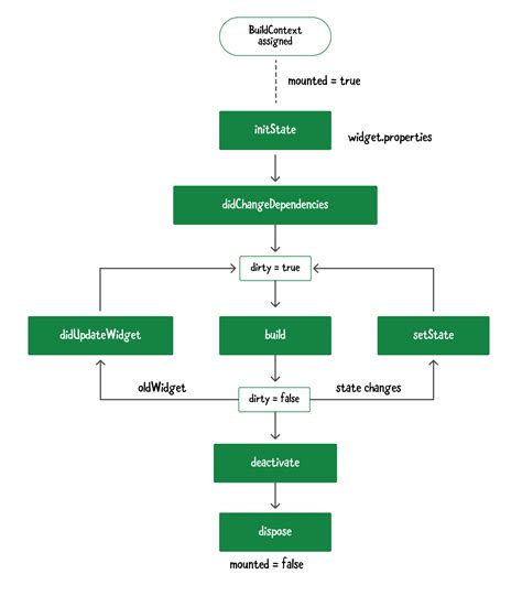 flutter apprentice chapter 4 understanding widgets
